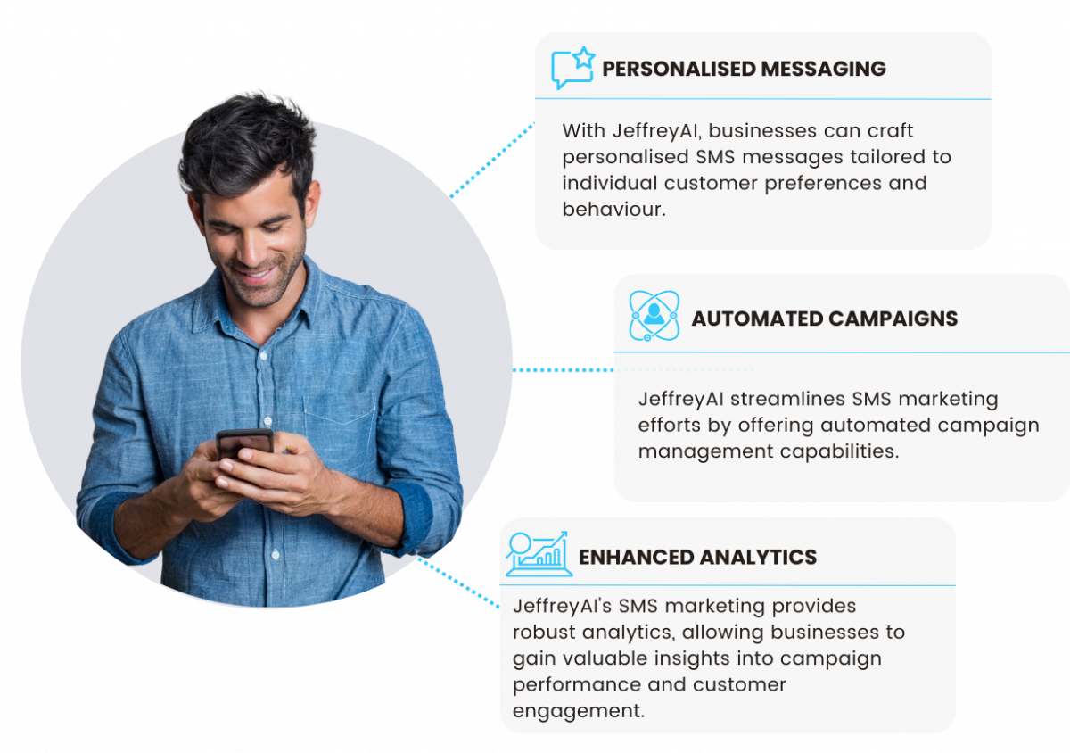 SMS Marketing - JeffreyAI AI Agent Business Automation